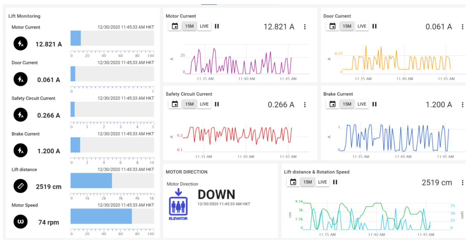 Smart Lift monitoring by eSol