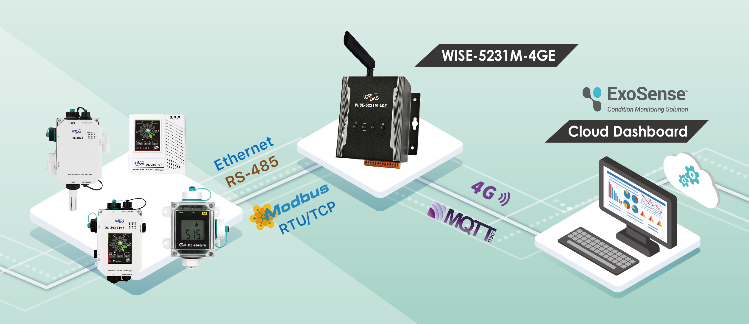 Modbus monitoring with ICP DAS ExoWISE
