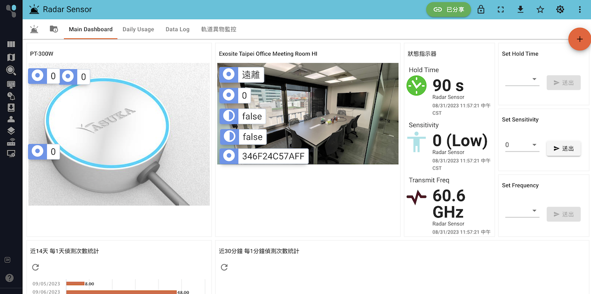 Asuka PT-300W Wi-Fi Cloud Ready Radar Sensor