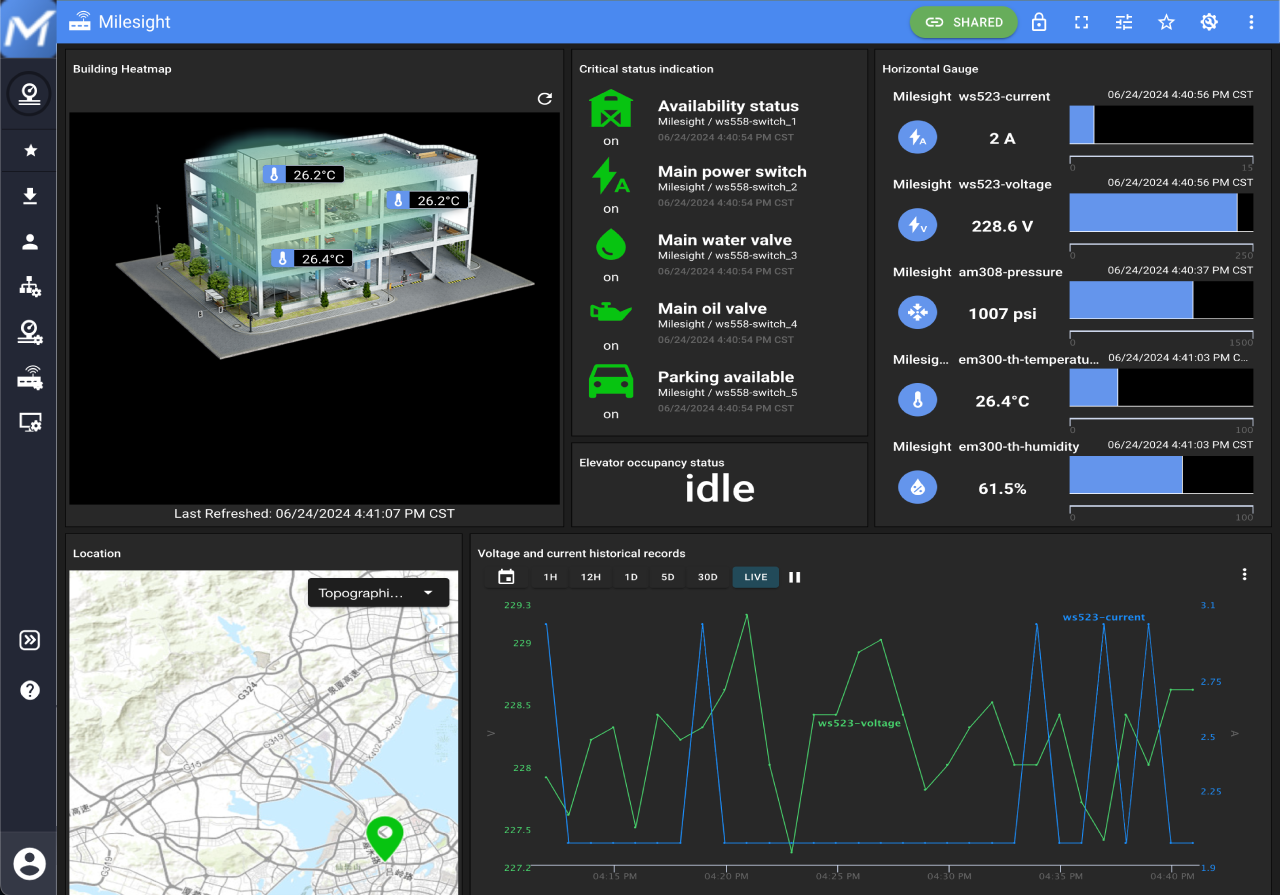 Milesite LoRaWan IoT Solution