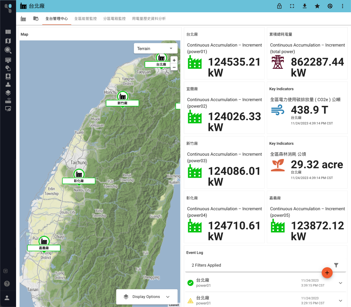 Webdyn EasyTunnel Energy Management Solution