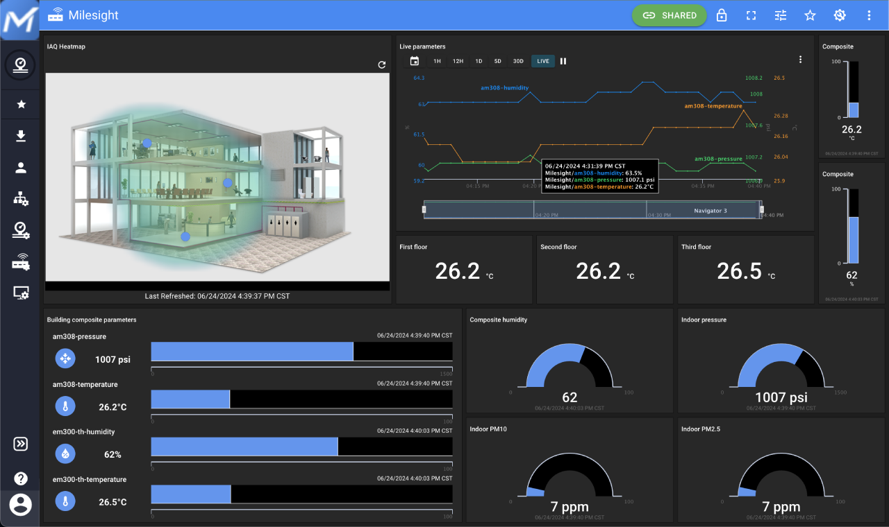 Milesite LoRaWan IoT Solution
