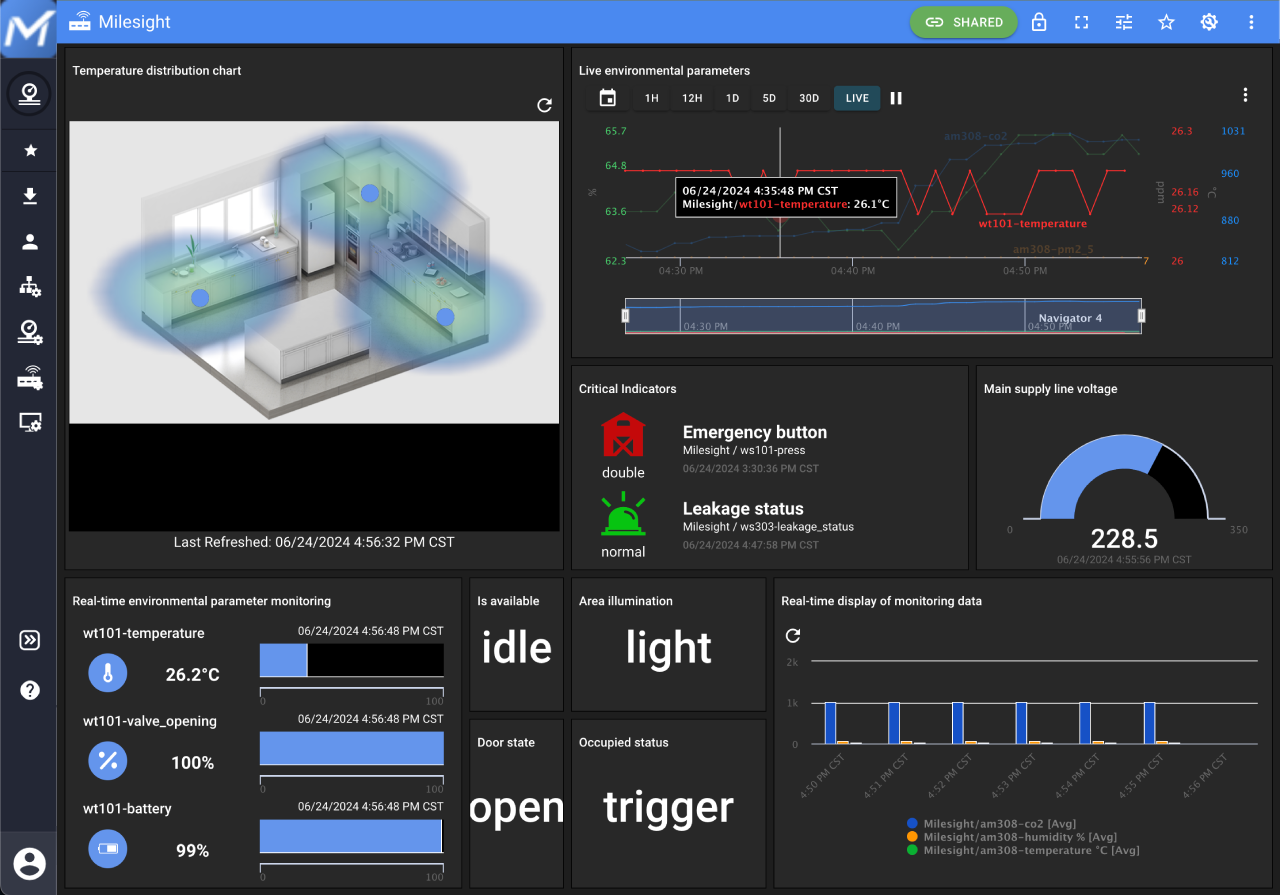 Milesite LoRaWan IoT Solution